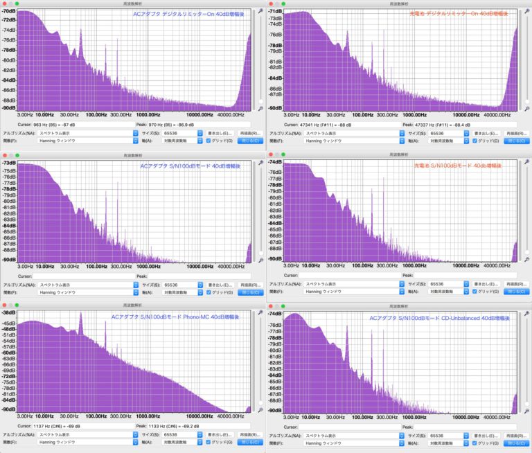 PCM-D100の電源検証 | MacBSの日常生活的日記