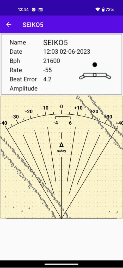 Watch Accuracy Meter | MacBSの日常生活的日記